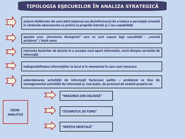 Intelligence strategic | PPT