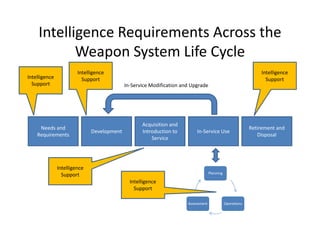 Intelligence Support Requirements for Offensive Computer Network ...
