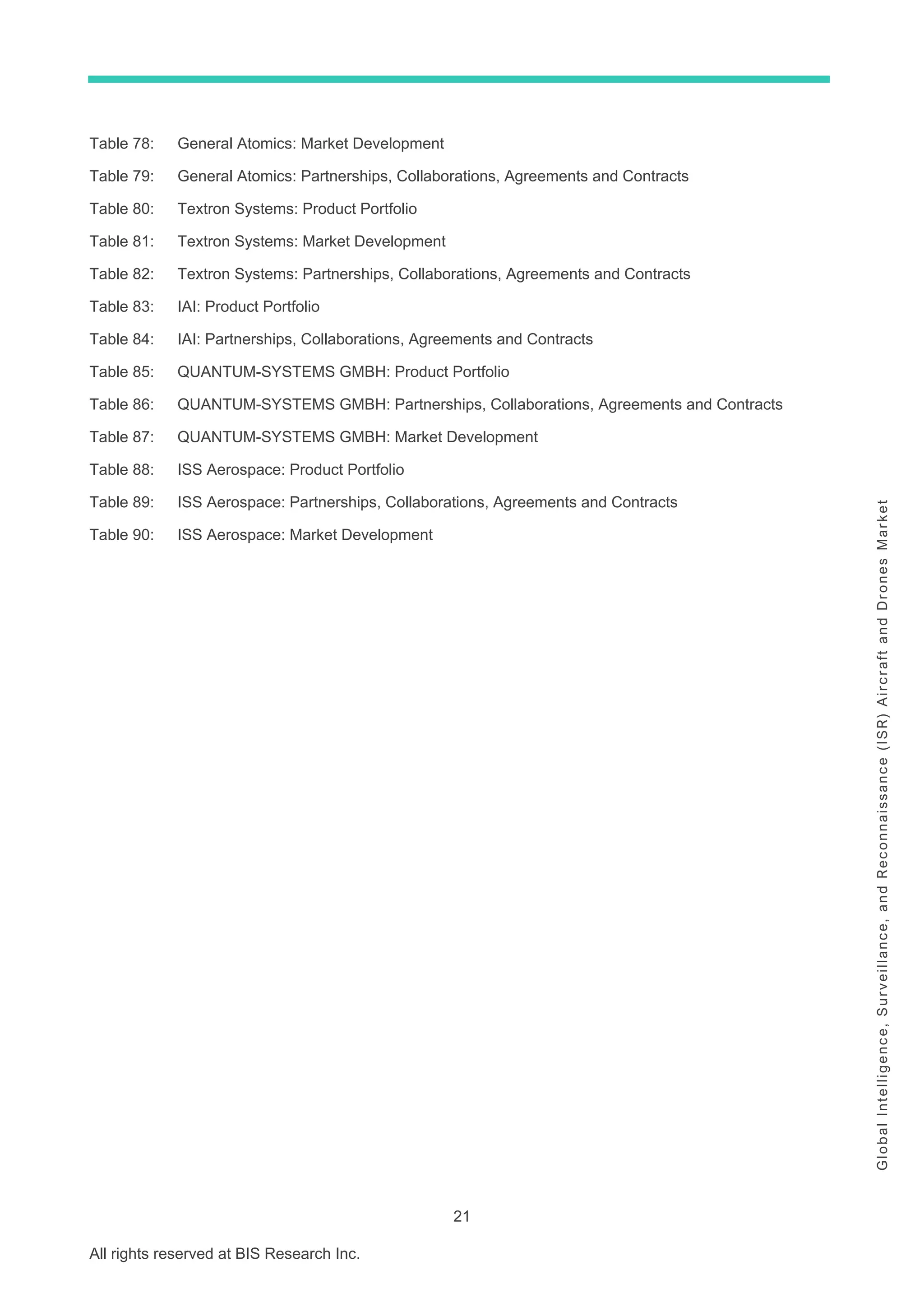 Intelligence Surveillance and Reconnaissance (ISR) Aircraft and Drones ...