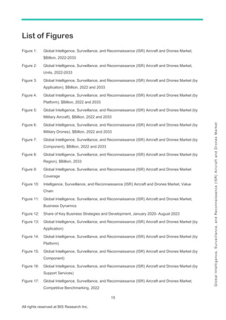 Intelligence Surveillance and Reconnaissance (ISR) Aircraft and Drones ...