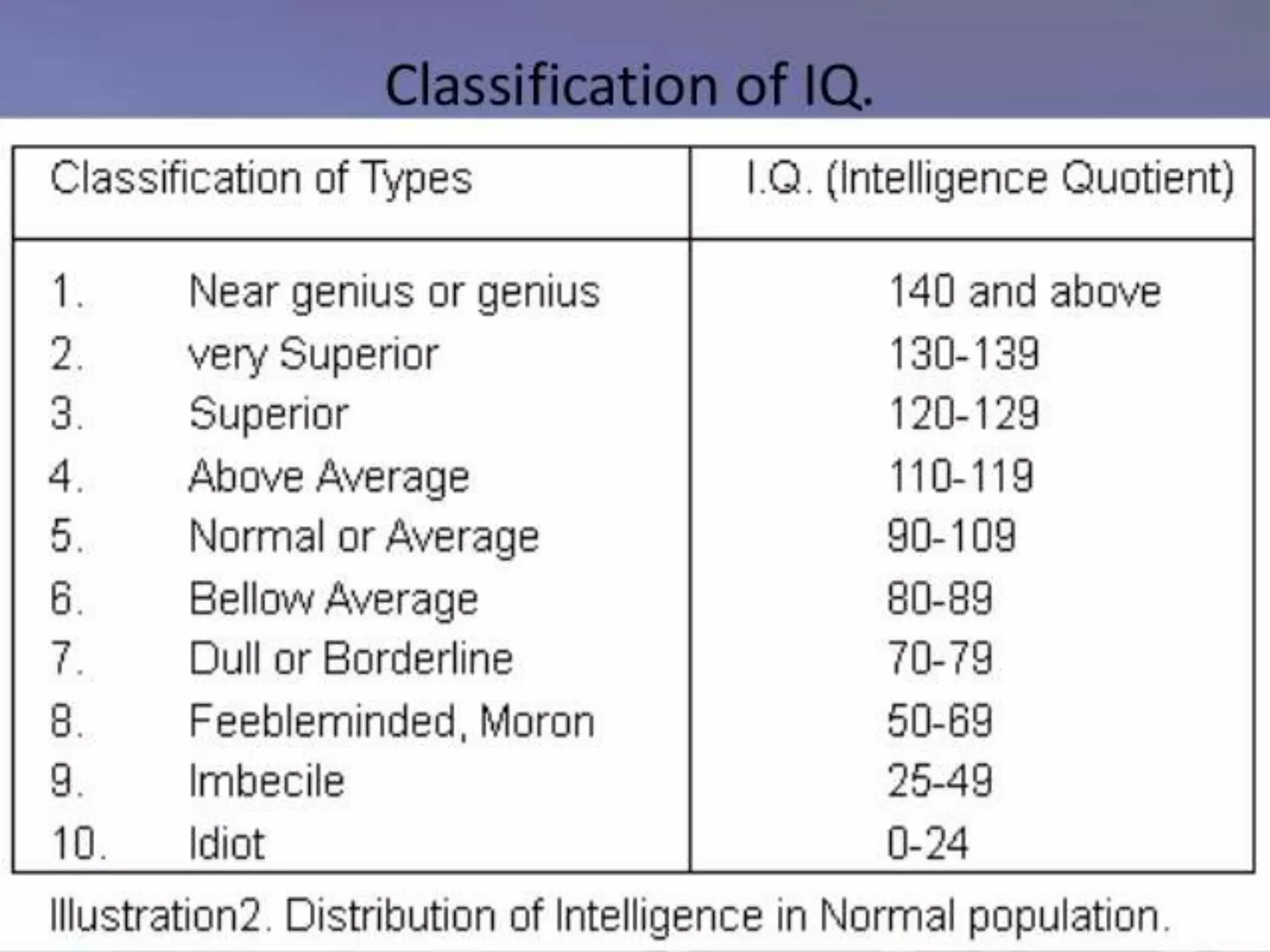Intelligence test | PPT