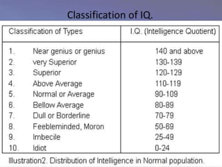 Intelligence test | PPT