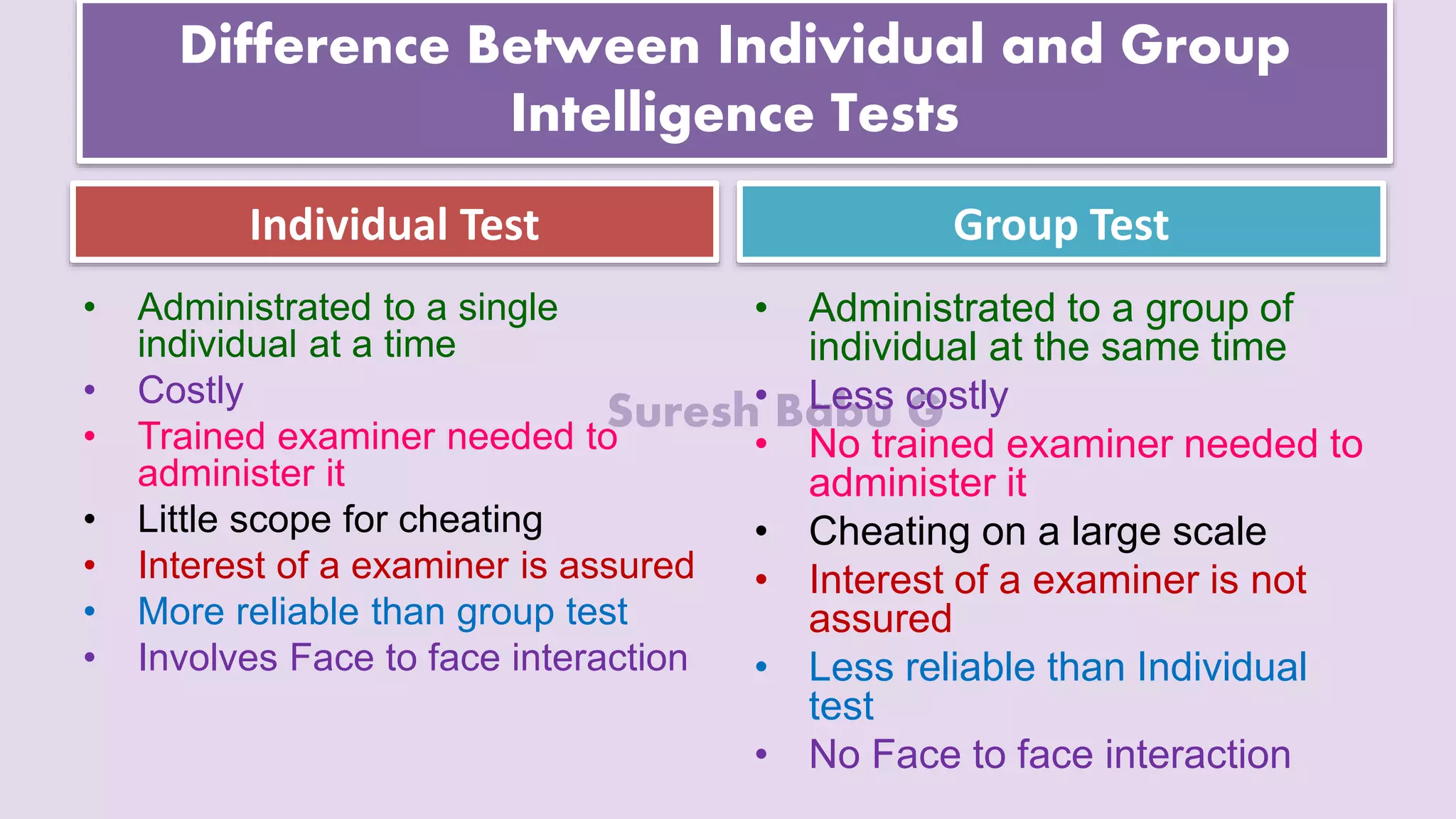 Intelligence Test - Categories of Intelligence tests – uses and ...