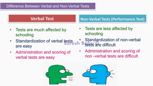Intelligence Test - Categories of Intelligence tests – uses and ...
