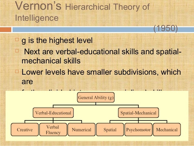 Intelligence testing