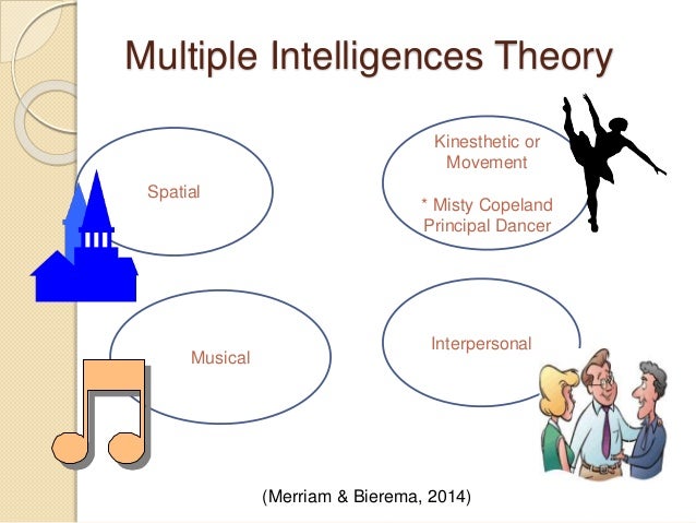 Intelligence theories