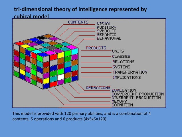 Intelligence theories part 1 ,2,3,4 | PPT