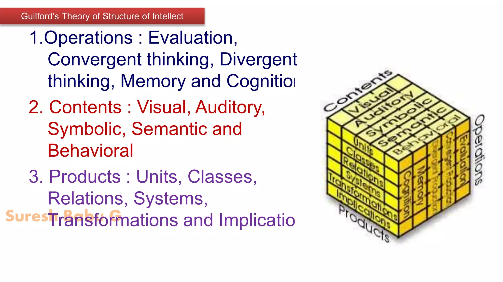 Intelligence Theories - Two factor theory (Spearman), Primary Mental ...