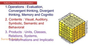 Intelligence Theories - Two factor theory (Spearman), Primary Mental ...