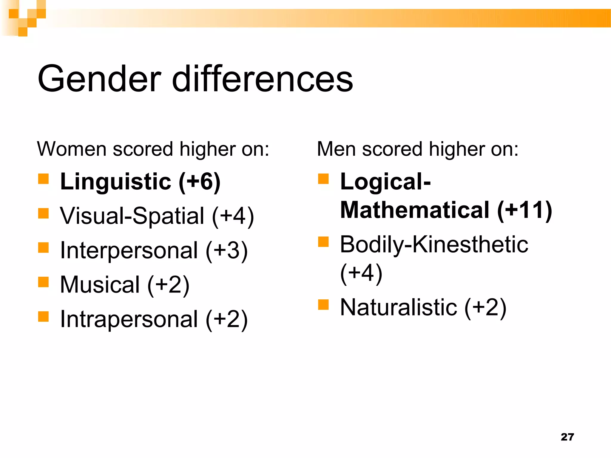 Intelligence Types Test | PPT