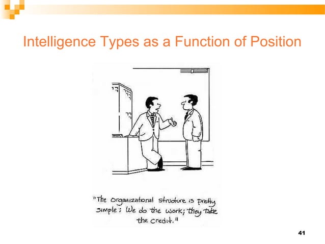 Intelligence Types Test | PPT | Games and Puzzles | Hobbies & Interests