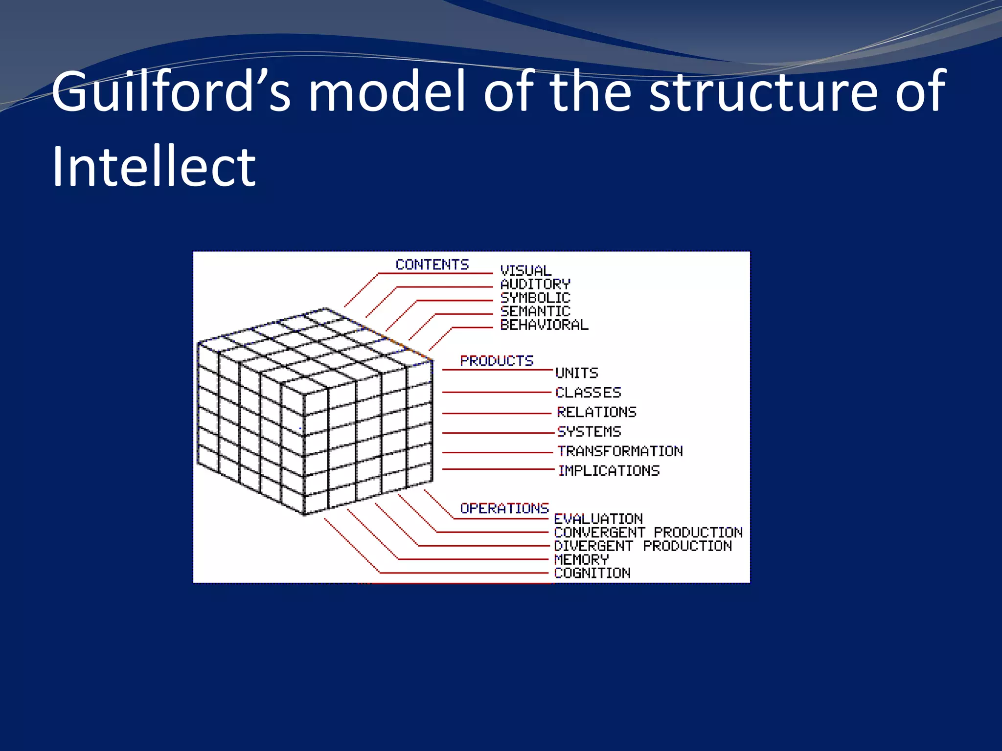INTELLIGENCE vels ppt.pptx