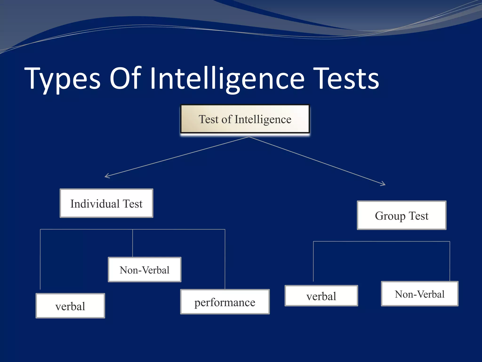 INTELLIGENCE vels ppt.pptx