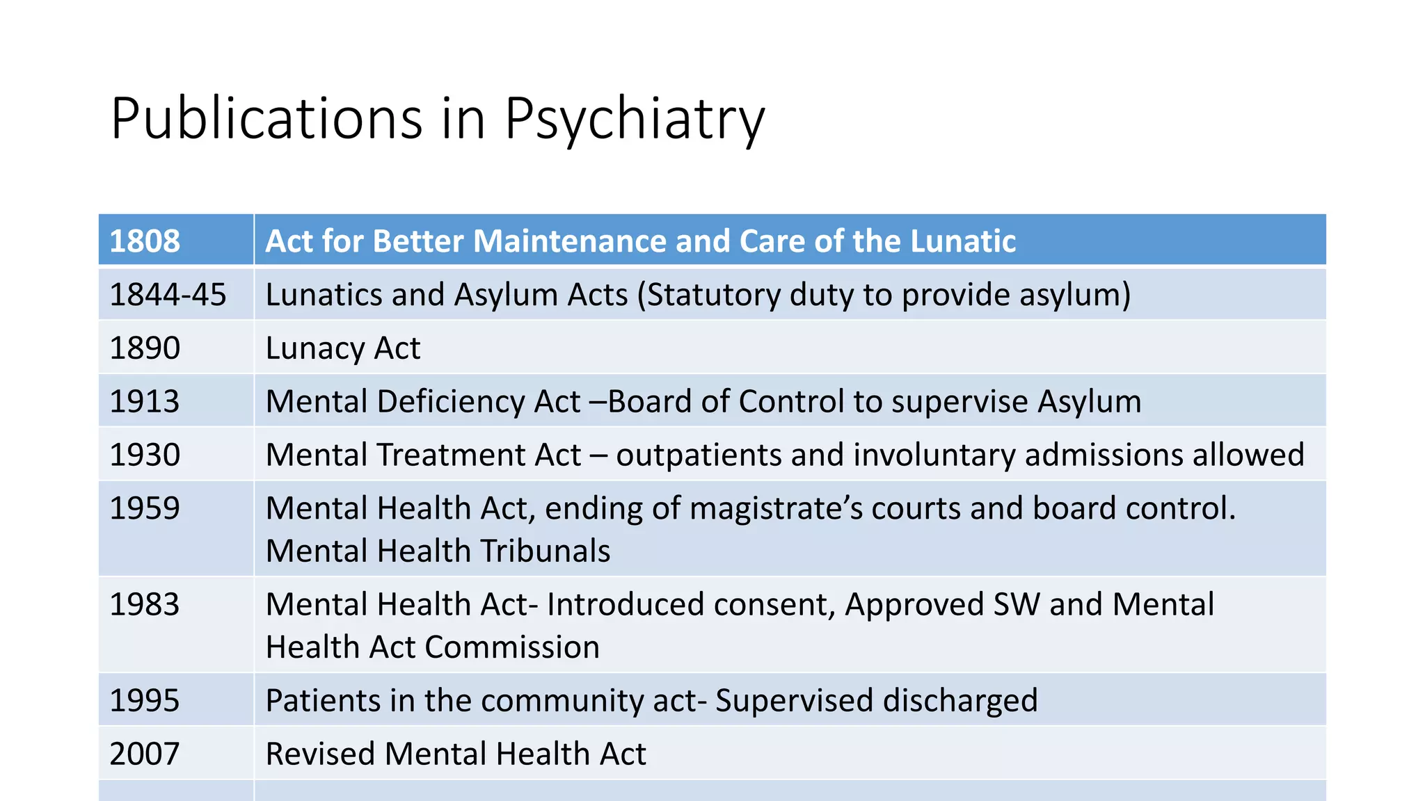 Introduction to Psychiatry April 2020 | PPTX