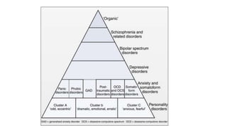 Introduction to Psychiatry April 2020 | PPTX