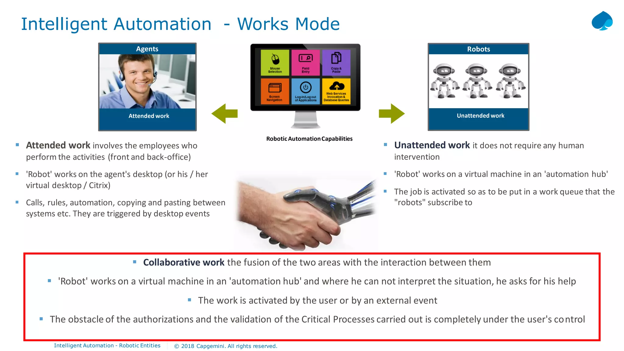 Intelligent Automation Robotic Entities The Future Of Their Management Ppt