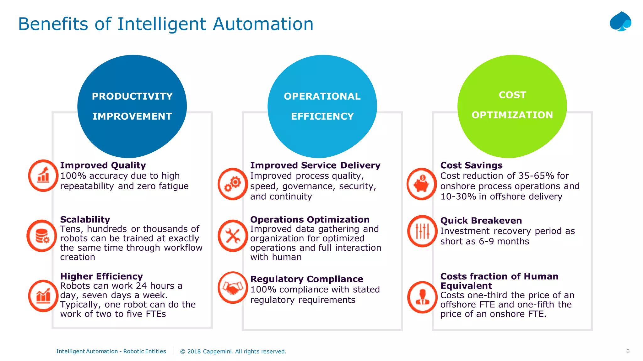 Intelligent Automation Robotic Entities The Future Of Their Management Ppt