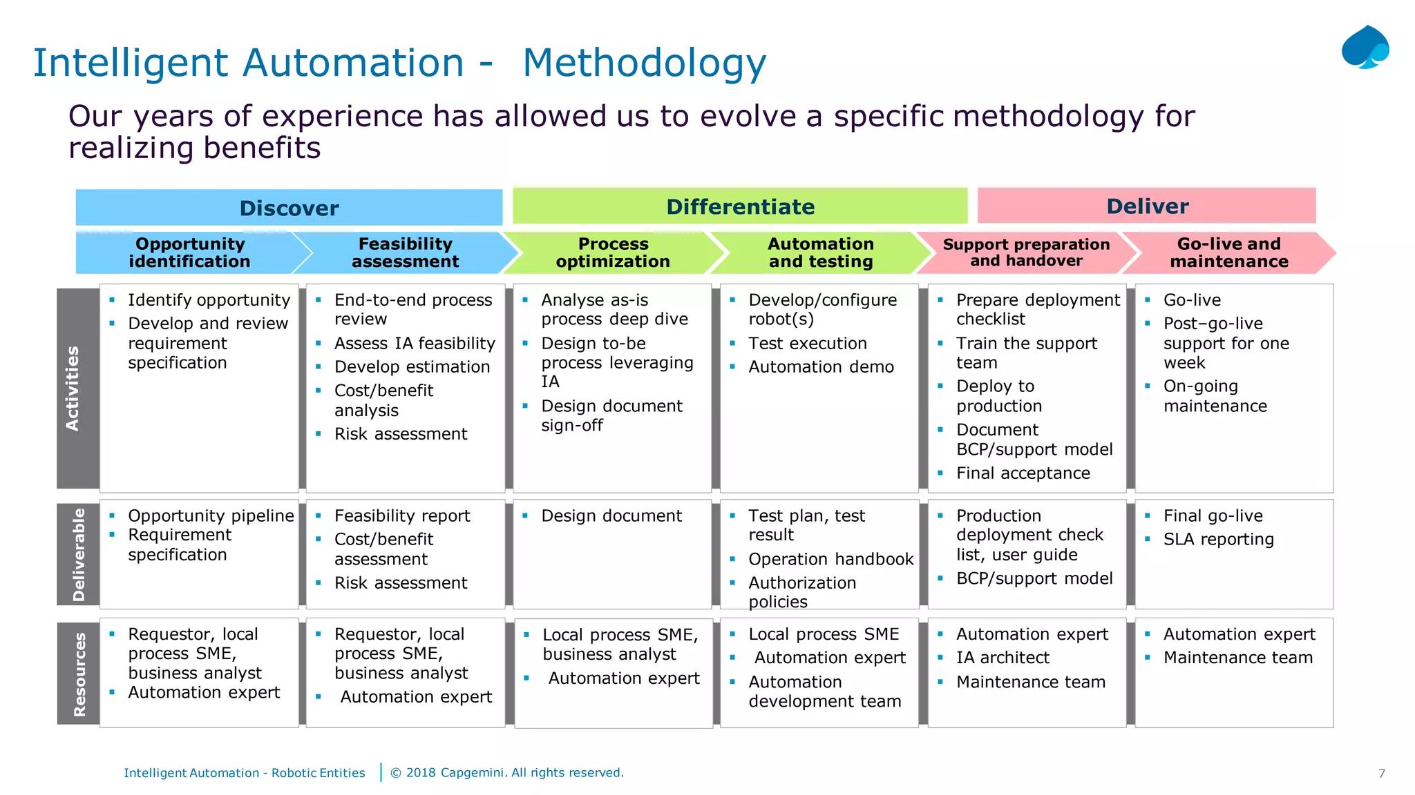 Intelligent Automation Robotic Entities The Future Of Their Management Ppt