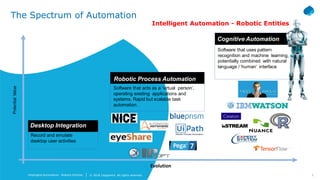 Intelligent automation-robotic-entities the-future-of-their-management ...