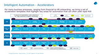 Intelligent automation-robotic-entities the-future-of-their-management ...