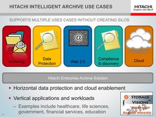 Archive First: An Intelligent Data Archival Strategy, Part 1 of 3 | PDF
