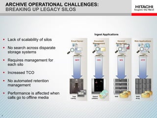 Archive First: An Intelligent Data Archival Strategy, Part 1 of 3 | PDF