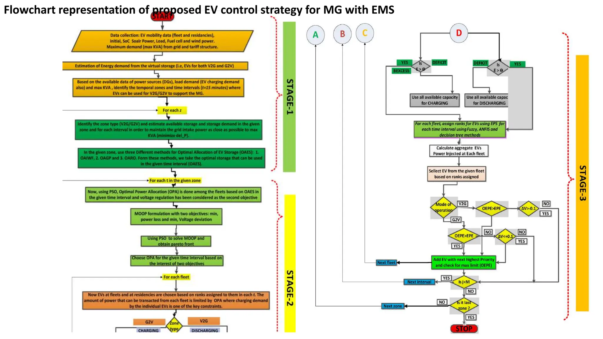 Intelligent-Energy-Control-Strategy-for-Grids-with-EVs-and-RES.pptx
