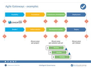 Intelligent Governance - Using Smart Gateways | PPT