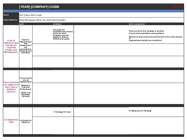 OGSM Strategy Framework