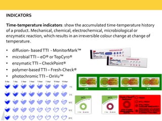 Intelligent-packaging/kemasan cerdas.pdf