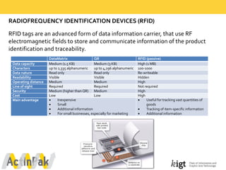 Intelligent-packaging/kemasan cerdas.pdf