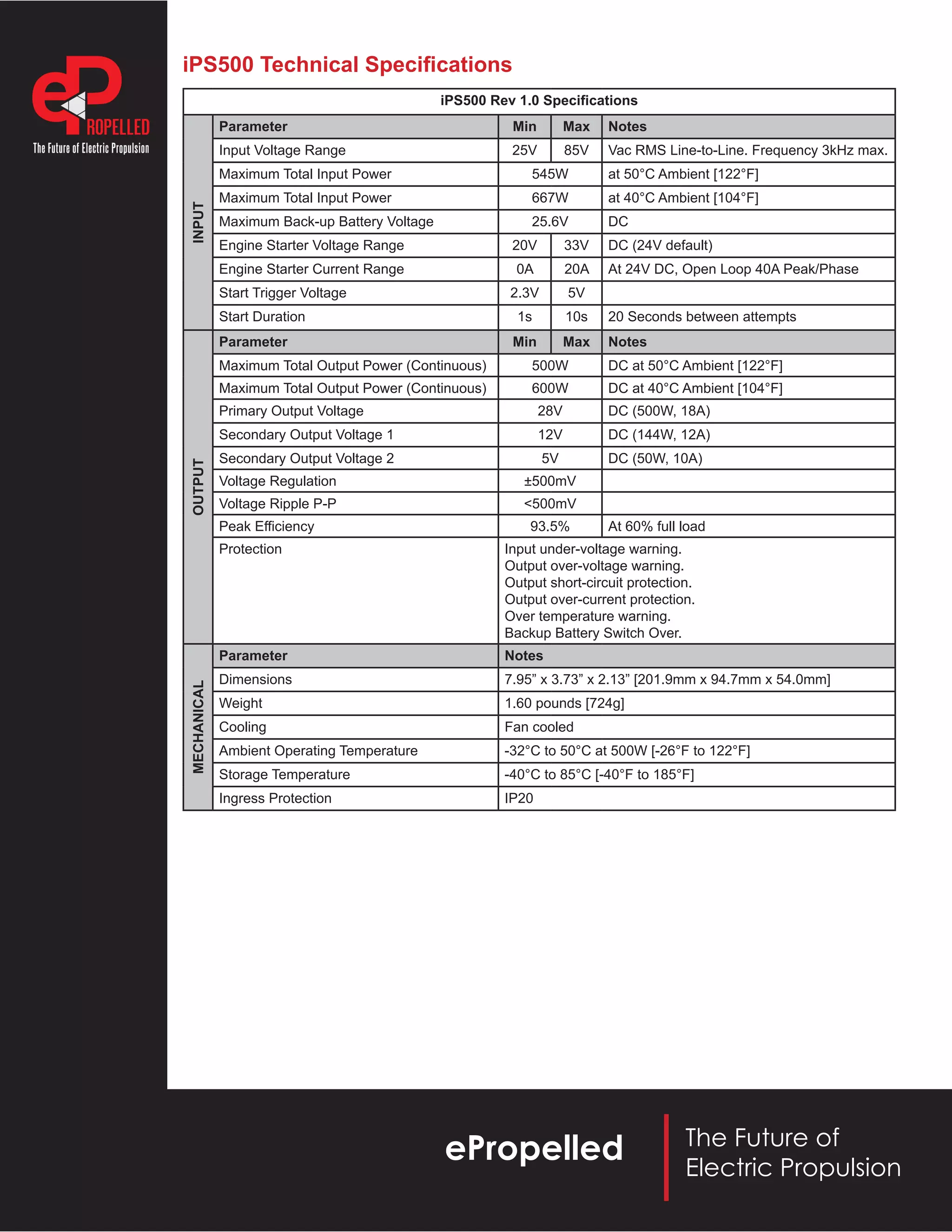 Fly Smarter - Intelligent Power System & Starter Generators from ...