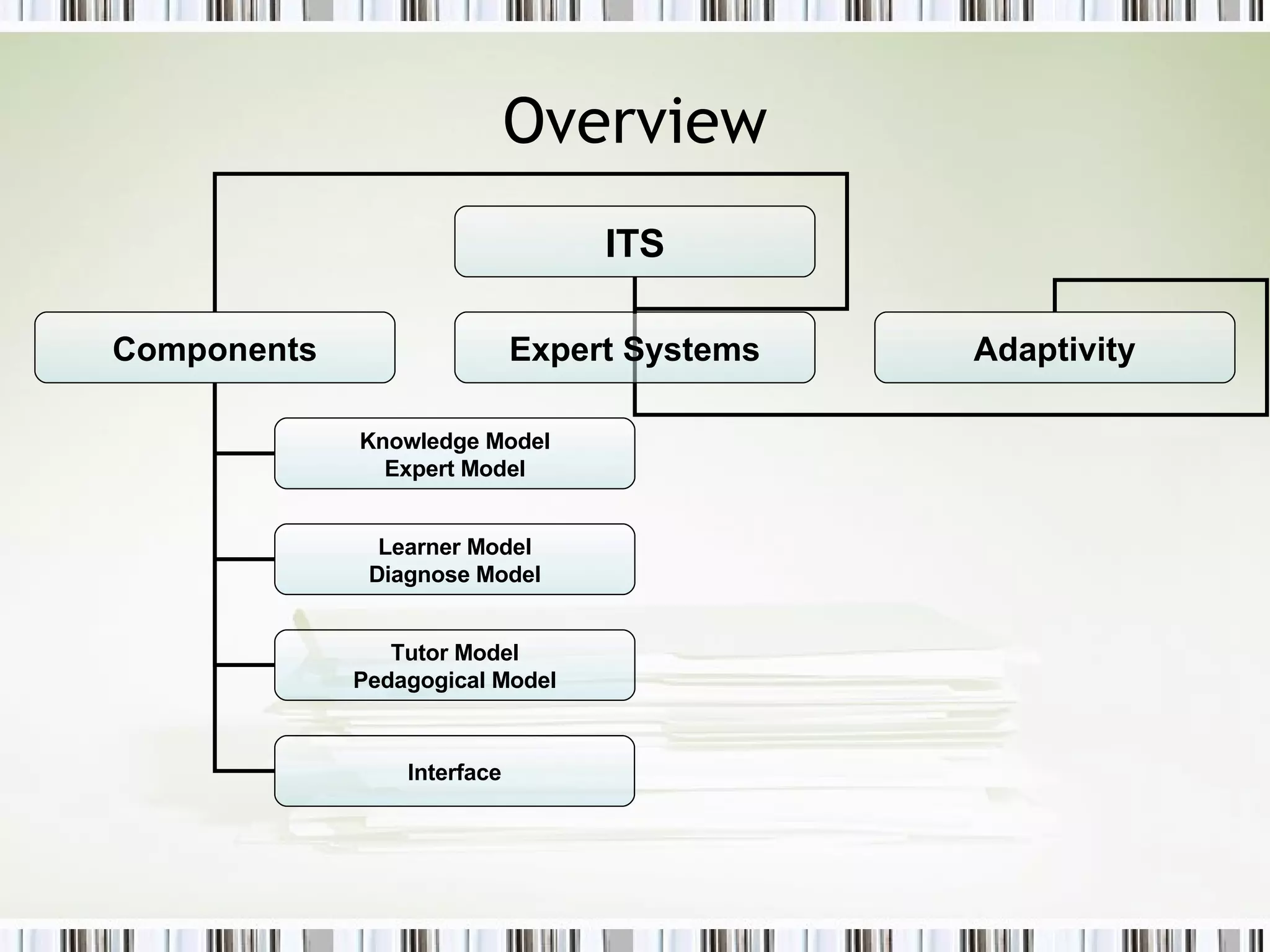 Intelligent Tutorial Systems | PPT