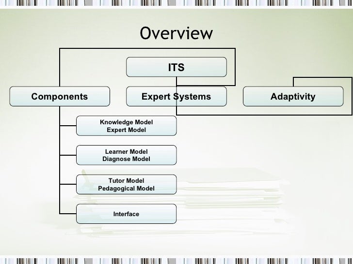 Intelligent Tutorial Systems 