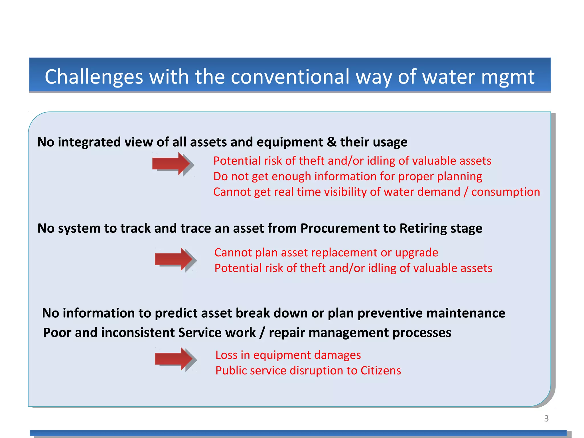 Intelligent water-asset-management solutions | PPT