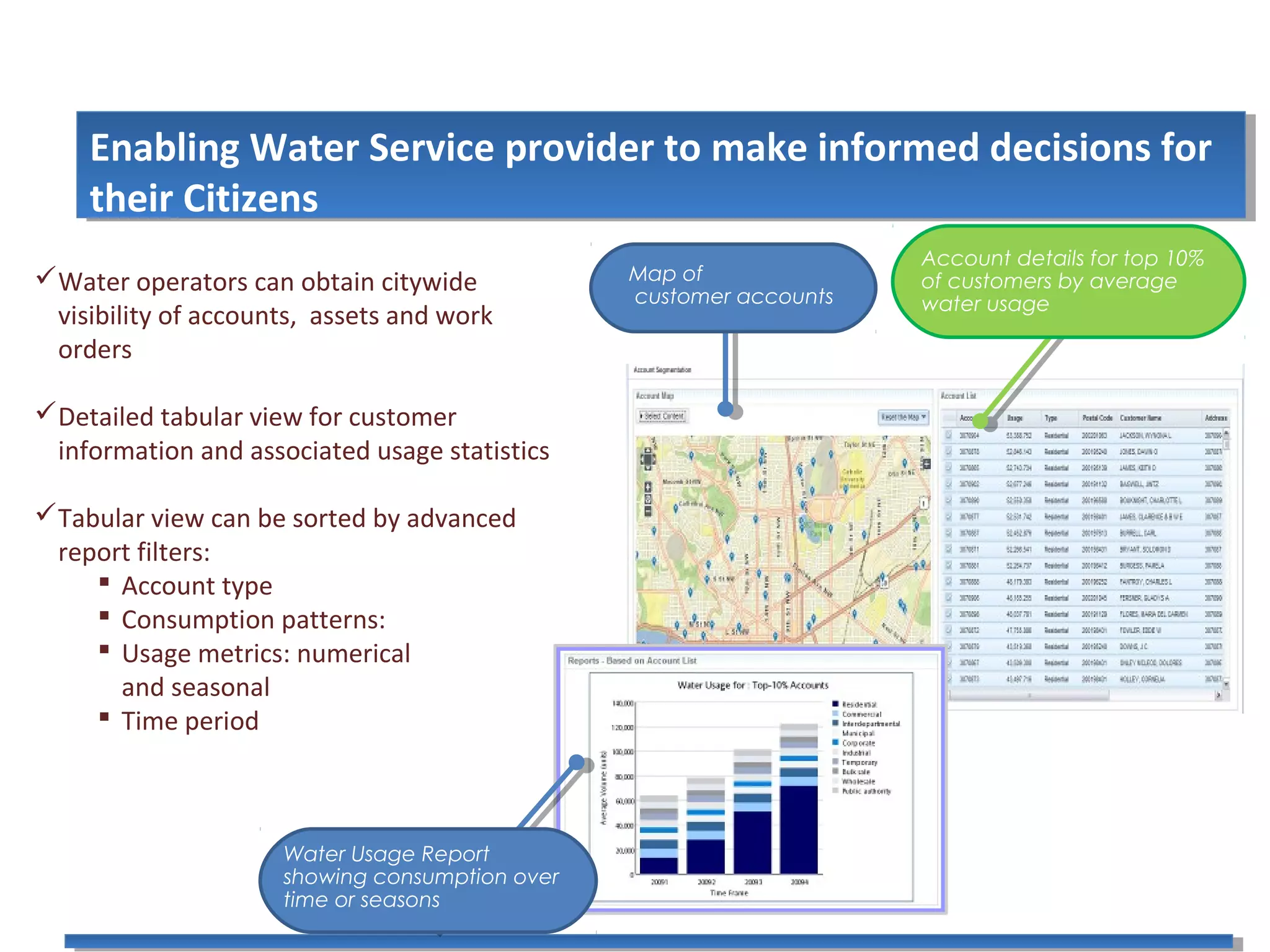 Intelligent water-asset-management solutions | PPT
