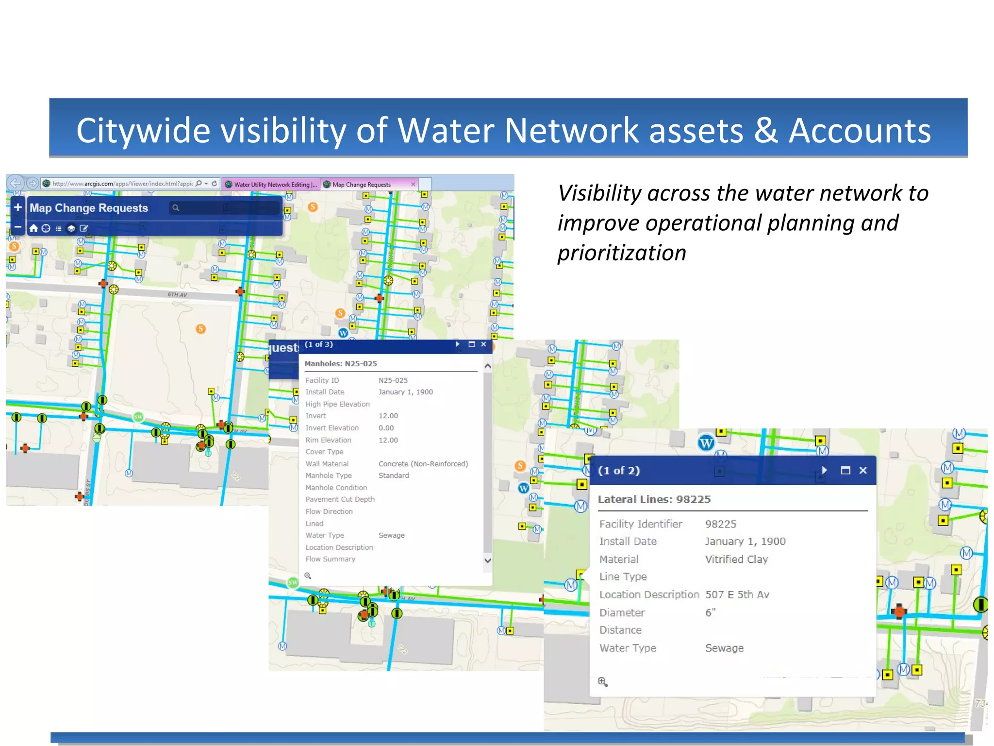 Intelligent water-asset-management solutions | PPT