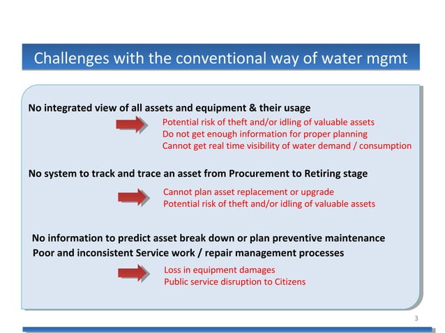 Intelligent water-asset-management solutions | PPT | Water Services ...