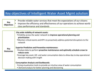 Intelligent water-asset-management solutions | PPT