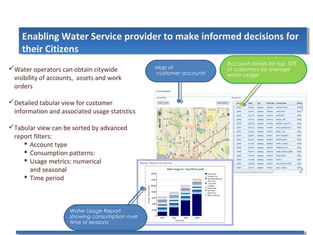 Intelligent water-asset-management solutions | PPT | Water Services ...