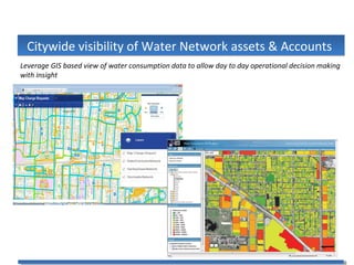 Intelligent water-asset-management solutions | PPT