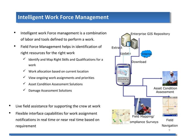 Intelligent water-asset-management solutions | PPT | Water Services ...