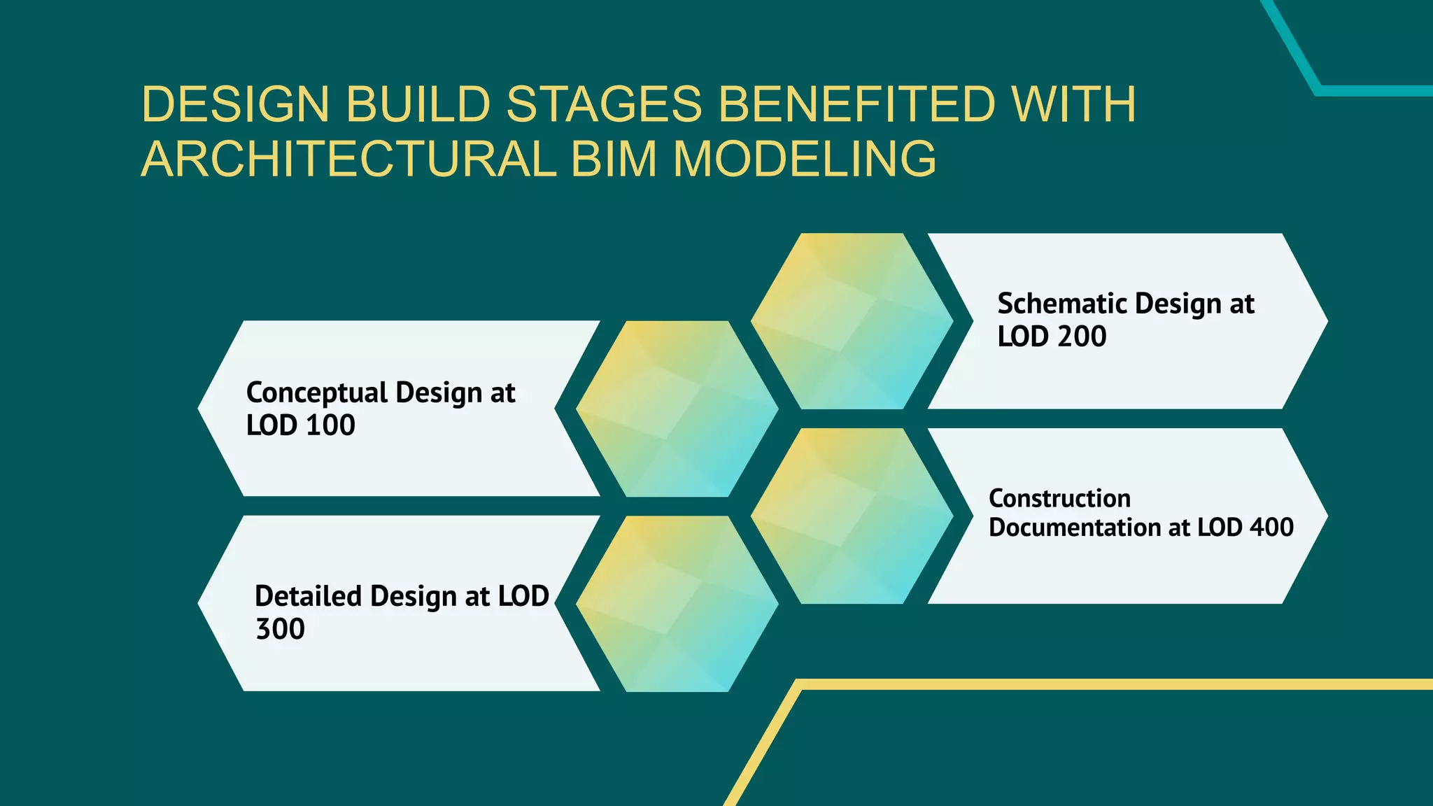 Intelligent 3D BIM 3D Modeling for Architectural Visualization- Top BIM ...