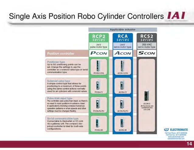 Intelligent Actuator robo expo nov 2009 | PDF