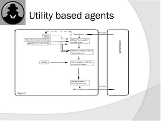 Intelligent agent | PPTX
