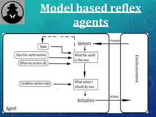 intelligentagent-190406015753.pptx