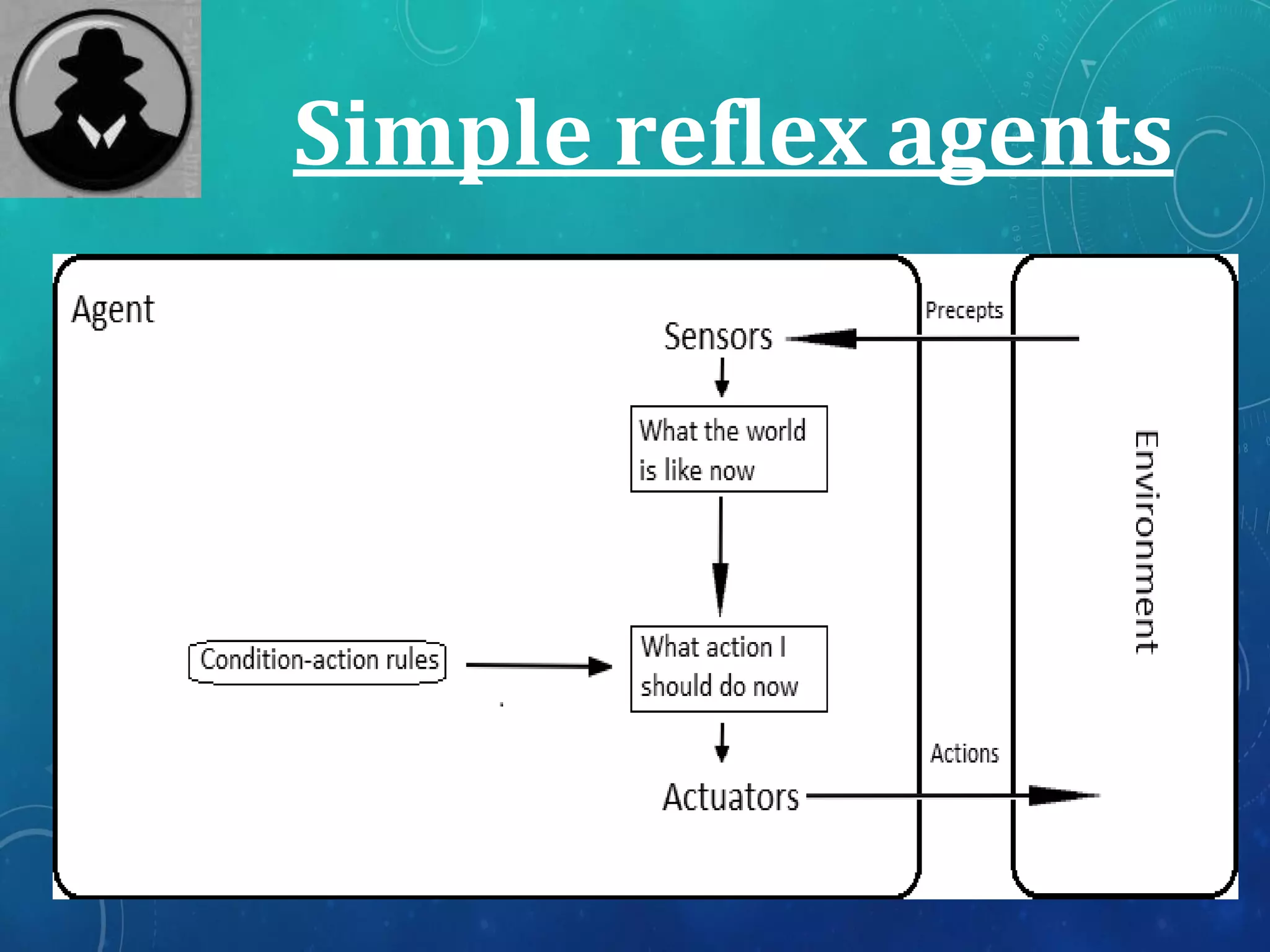 Intelligent Agent PPT ON SLIDESHARE IN ARTIFICIAL INTELLIGENCE | PDF