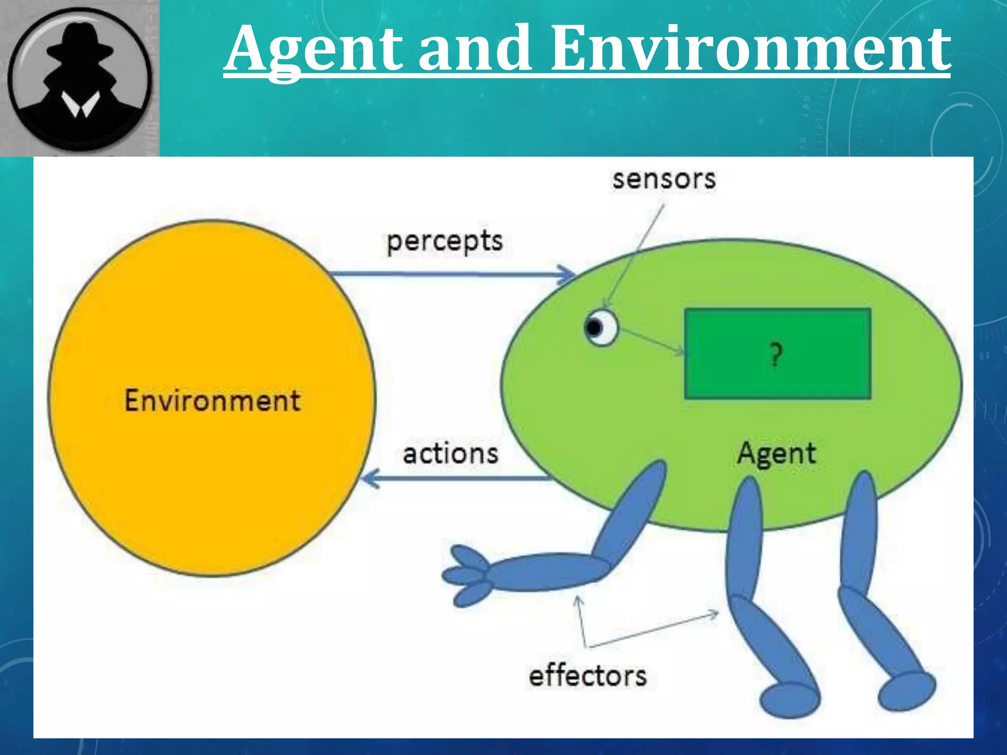 Intelligent Agent PPT ON SLIDESHARE IN ARTIFICIAL INTELLIGENCE | PDF