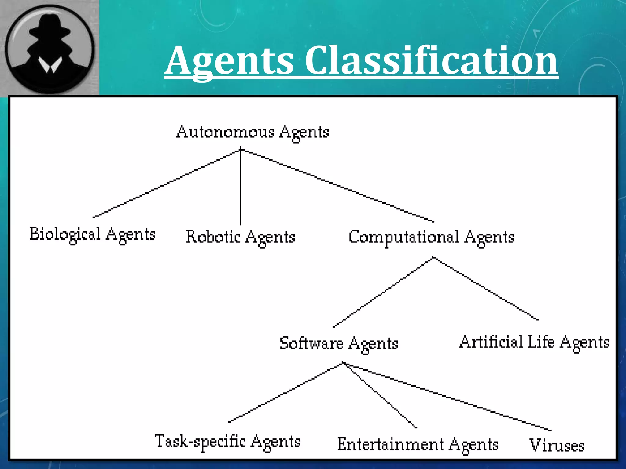 Intelligent Agent PPT ON SLIDESHARE IN ARTIFICIAL INTELLIGENCE | PDF