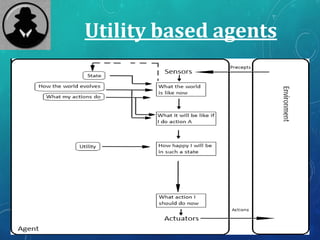 Intelligent Agent PPT ON SLIDESHARE IN ARTIFICIAL INTELLIGENCE | PDF
